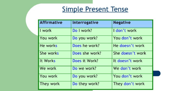 Simple Present Tense MCQs Quiz With Answers ProProfs Quiz
